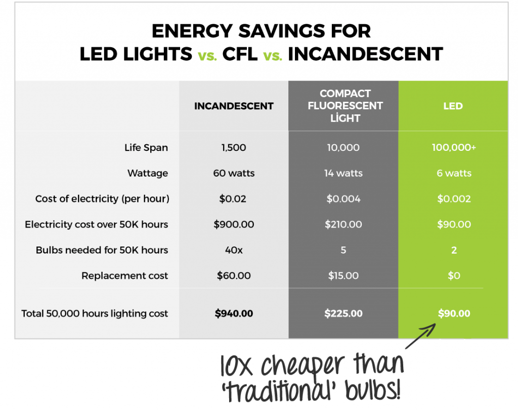 Eluma Intelligent LED Lighting - Suresense Technologies